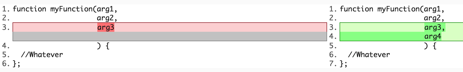 ES2017 - Trailing Commas | DiscoverSDK Blog