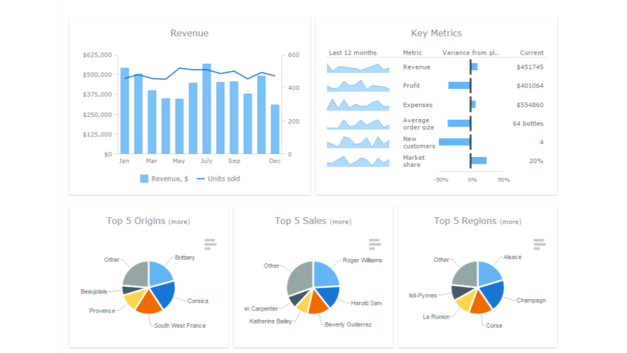 AnyChart JS Charts Reviews, Pricing, Alternatives | DiscoverSdk