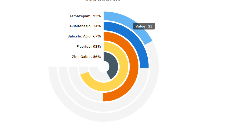 AnyChart JS Charts Reviews, Pricing, Alternatives | DiscoverSdk