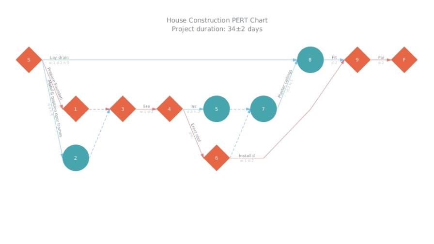 AnyGantt JS Gantt Charts Reviews, Pricing, Alternatives | DiscoverSdk
