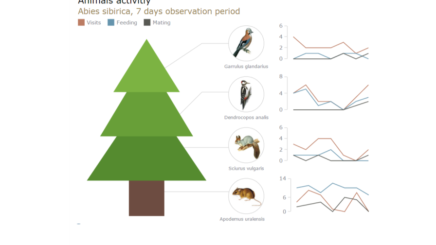 GraphicsJS Reviews, Pricing, Alternatives | DiscoverSdk