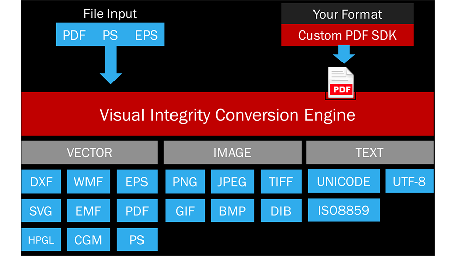 PDF Conversion SDK Reviews, Pricing, Alternatives | DiscoverSdk