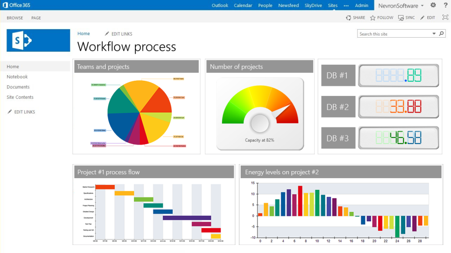 Nevron Vision for SharePoint Reviews, Pricing, Alternatives | DiscoverSdk